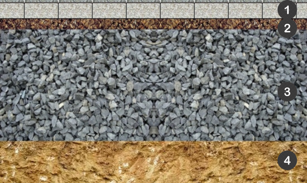 Permeable Pavers in Scented Garden - Royal Botanical Gardens